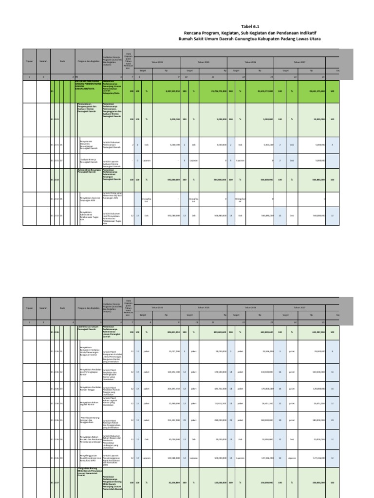 Tabel Program Dan Kegiatan Renstra | PDF