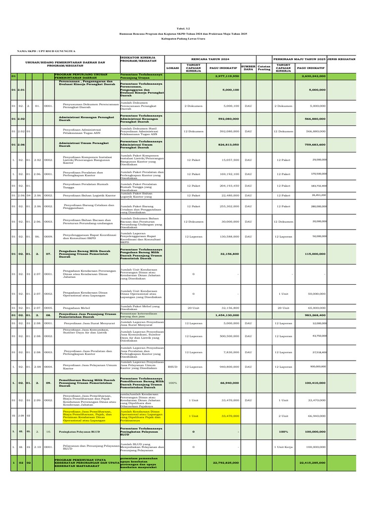 Lampiran Renja 2024 (Sudah Diperbaharui) | PDF