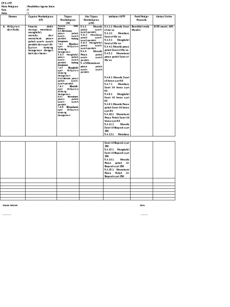 LK TP & Atp-Agama | PDF