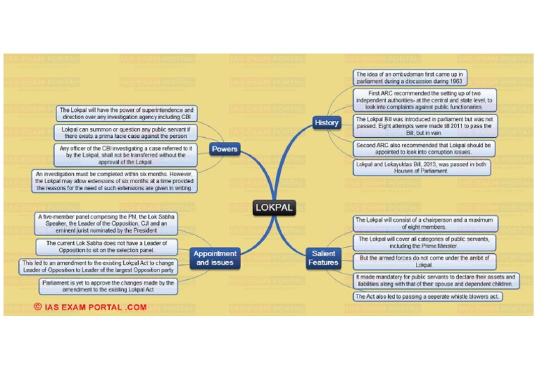 Mind Map For Upsc Exam Lokpal | PDF