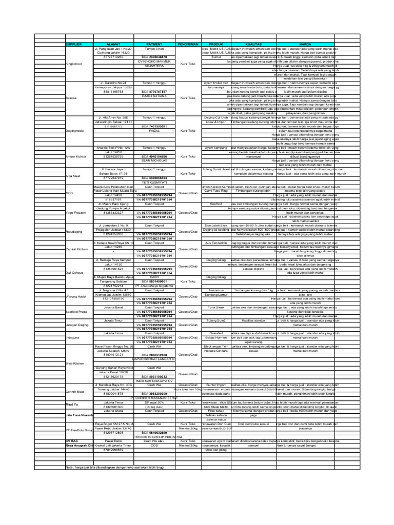 Daftar Supplier | PDF