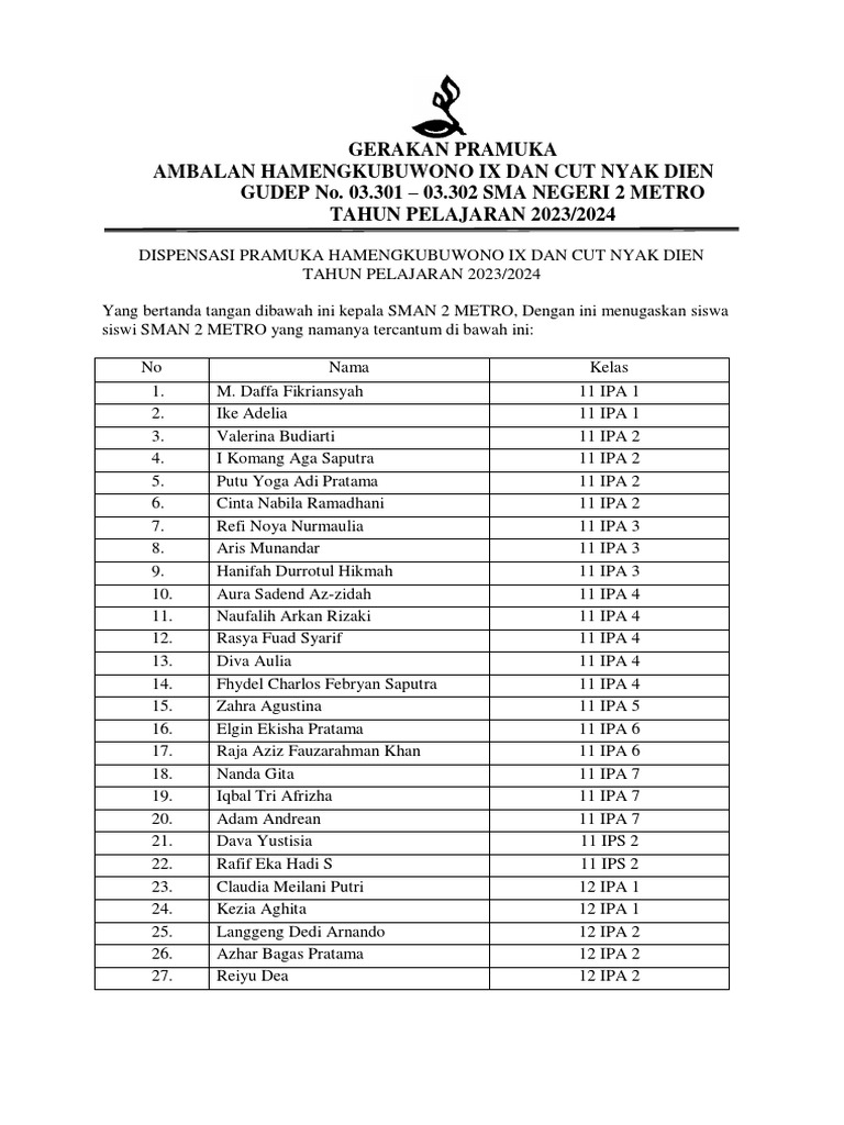 Dispensasi PTA | PDF