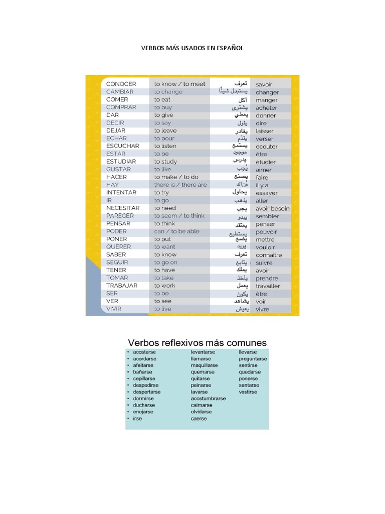 Verbos Más Usados en Español | PDF