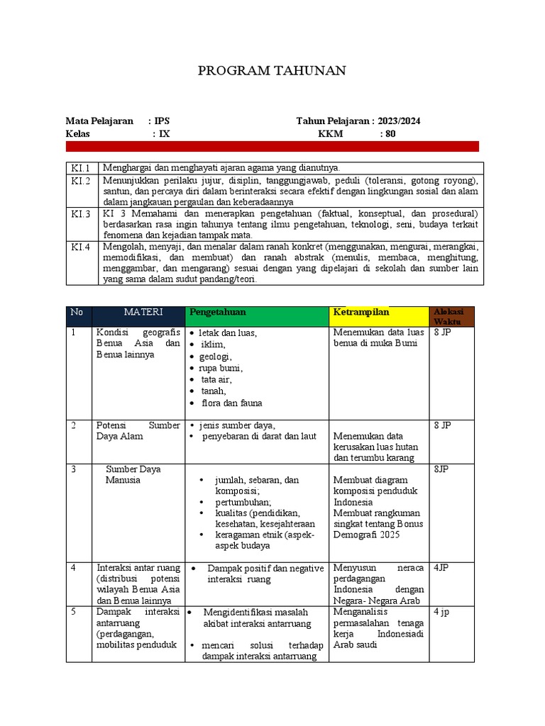Program Tahunan | PDF