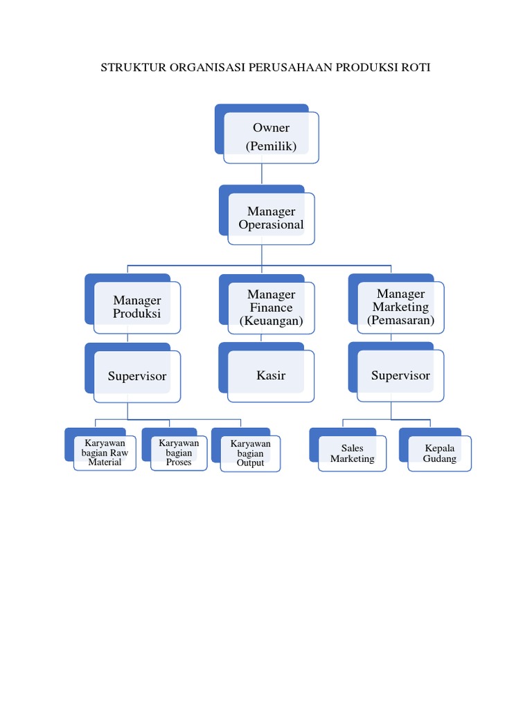 Struktur Organisasi Produksi Roti | PDF