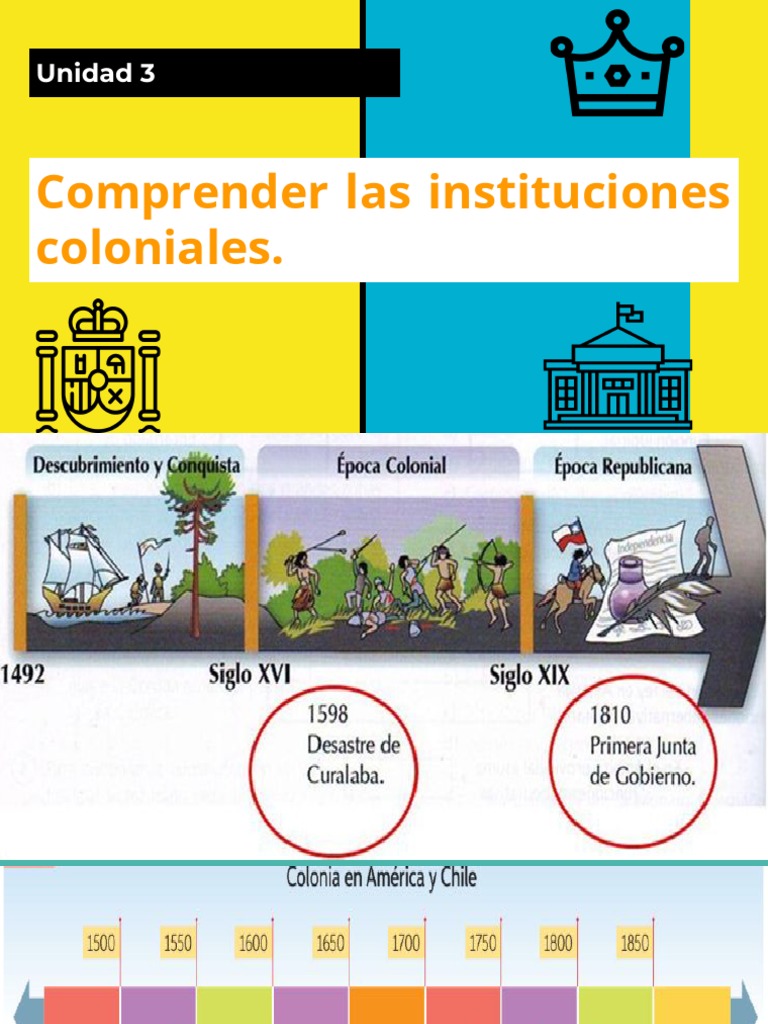 Periodo Colonial 1º y 2º. | PDF | Imperio español | España