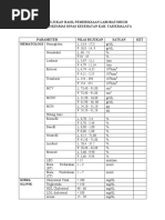 DAFTAR NILAI NORMAL Dan Kritis Laboratorium | PDF