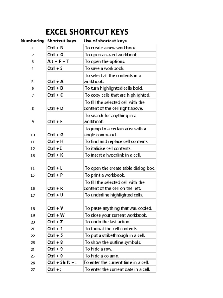 Excel Shortcut Keys | Download Free PDF | Microsoft Excel | Keyboard ...