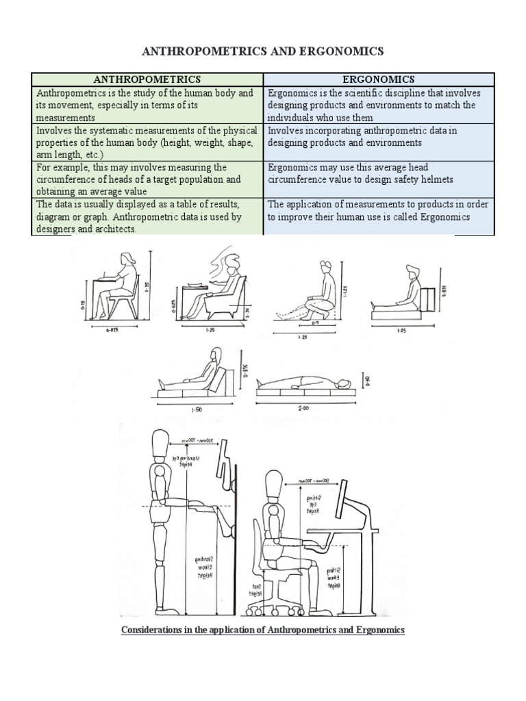 Anthropometrics in Ergonomic Design | PDF