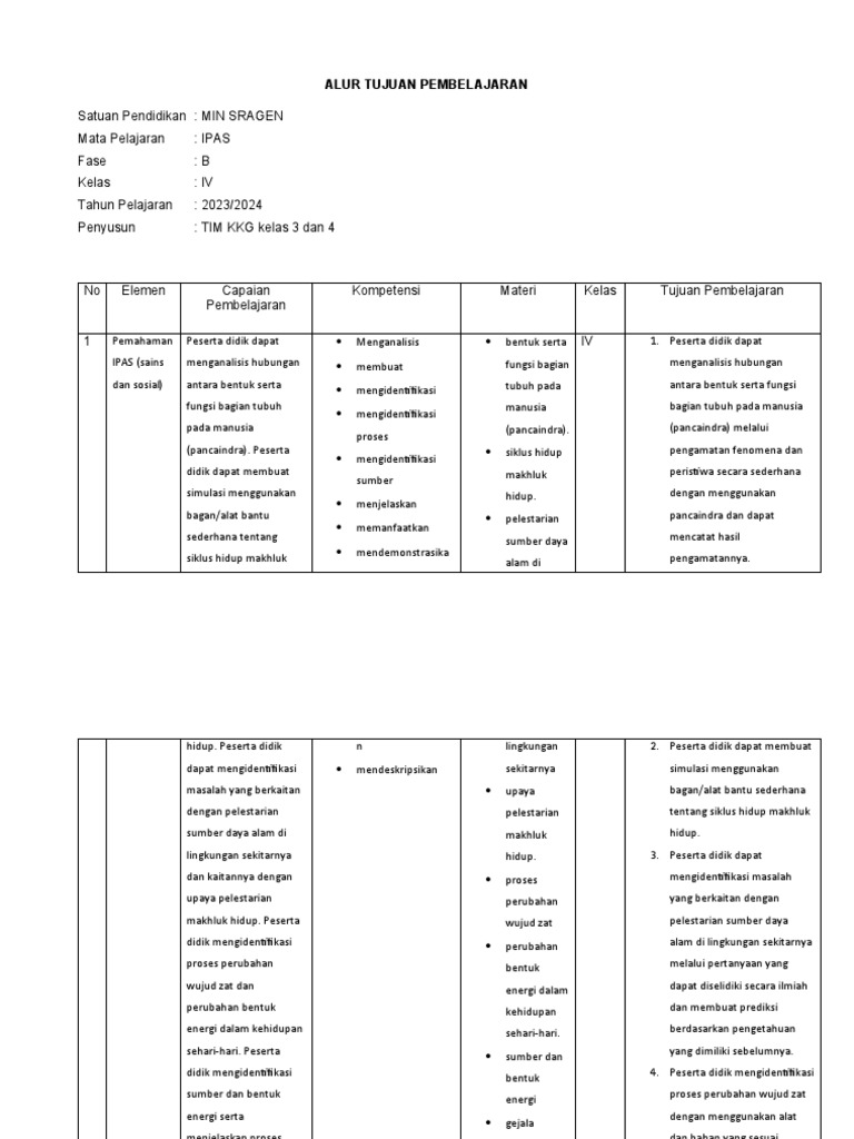LK TP, ATP Dan KKTP IPAS FASE B | PDF