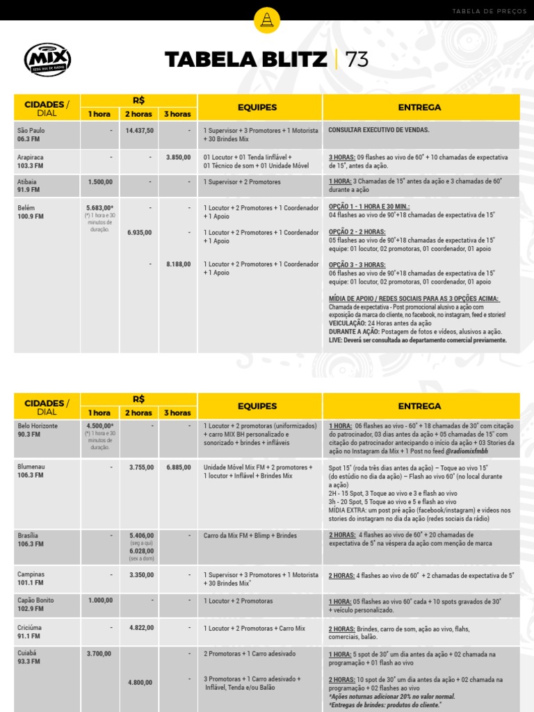 Tabela Precos Blitz | PDF