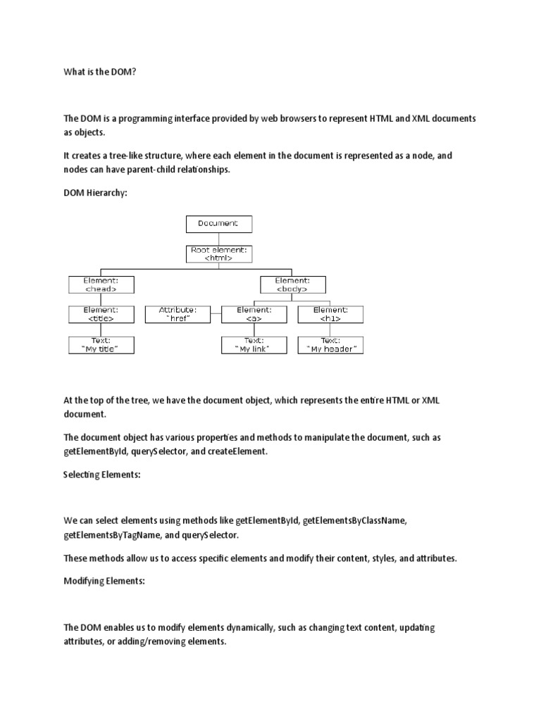 What Is The DOM-WPS Office | PDF | Computers