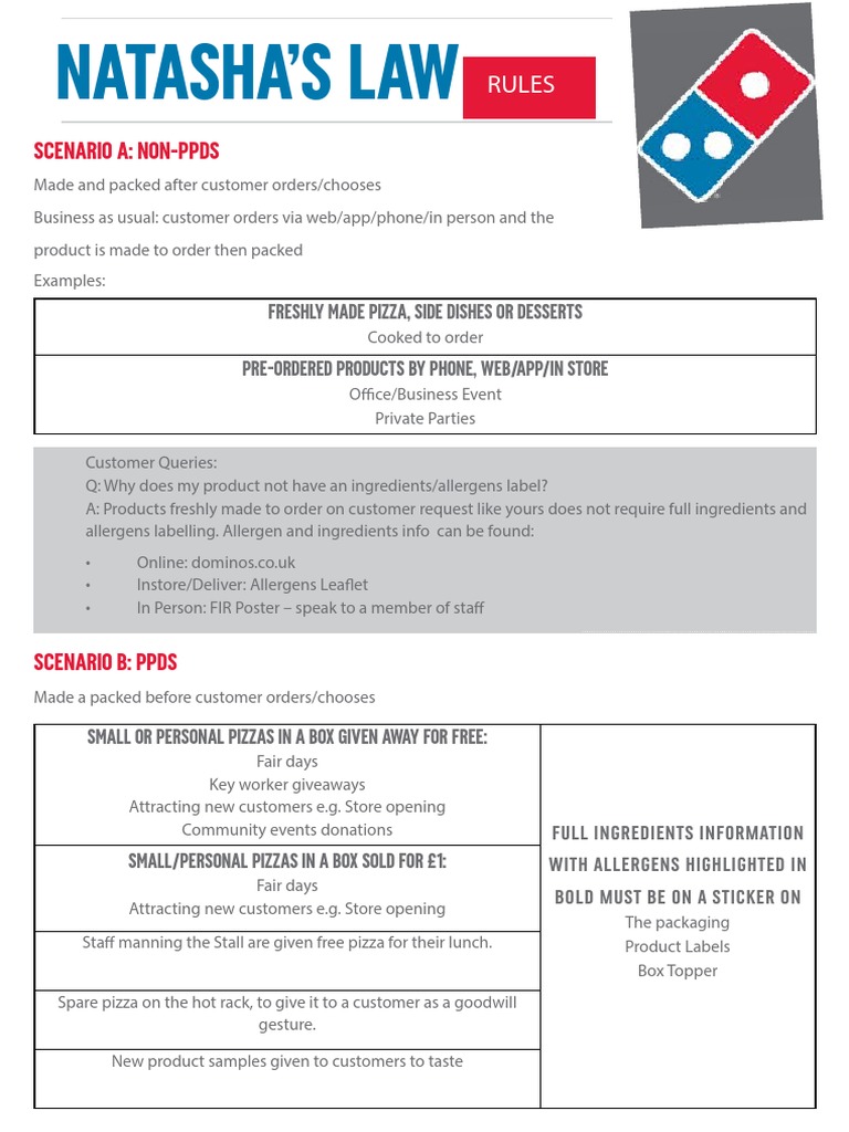 Natasha'S - Law 1 Page | PDF