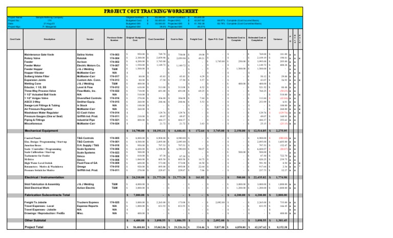 Project Cost Tracking Template Excel | PDF