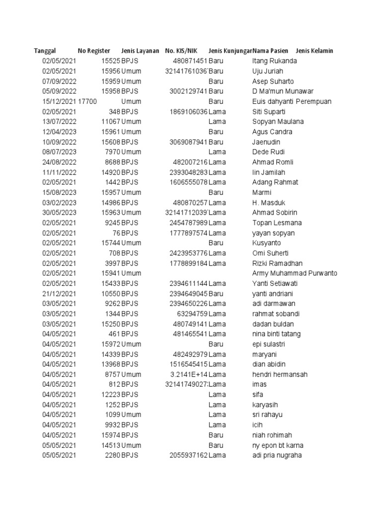 Register Pasien | PDF