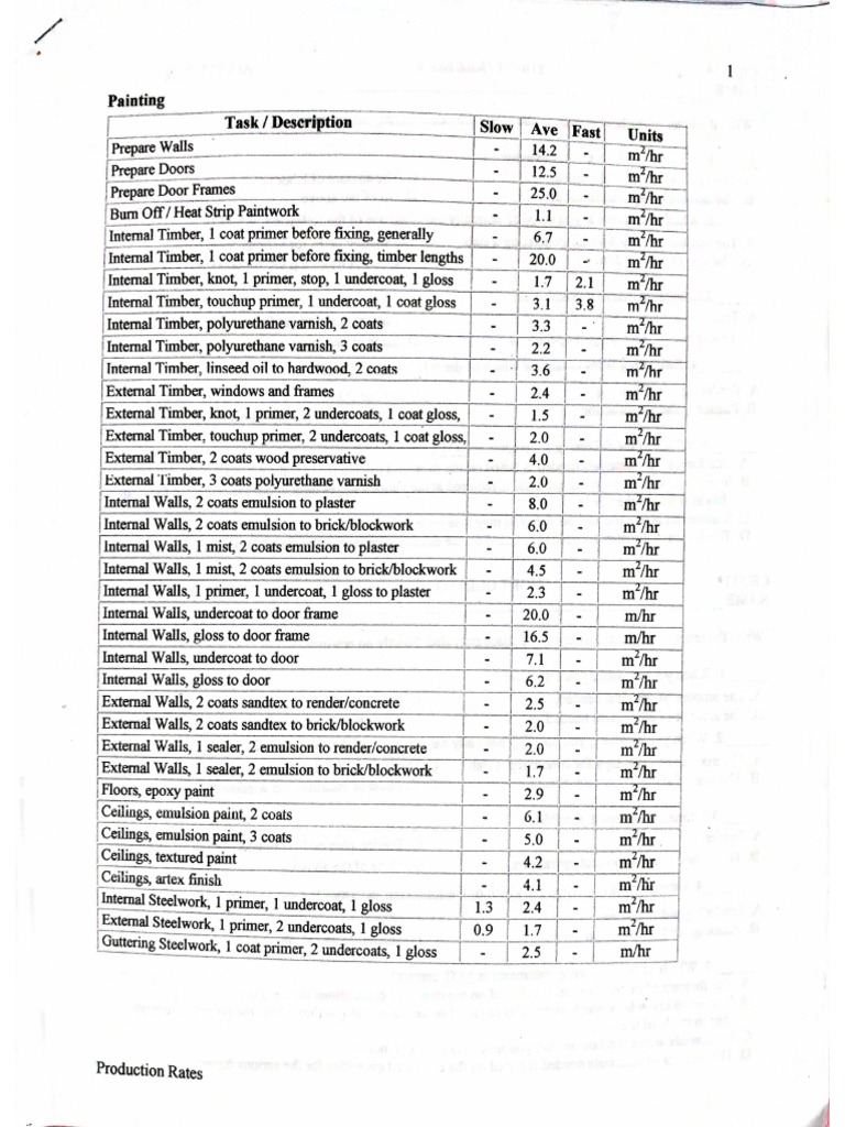 DPWH Production Rates 2019 | PDF