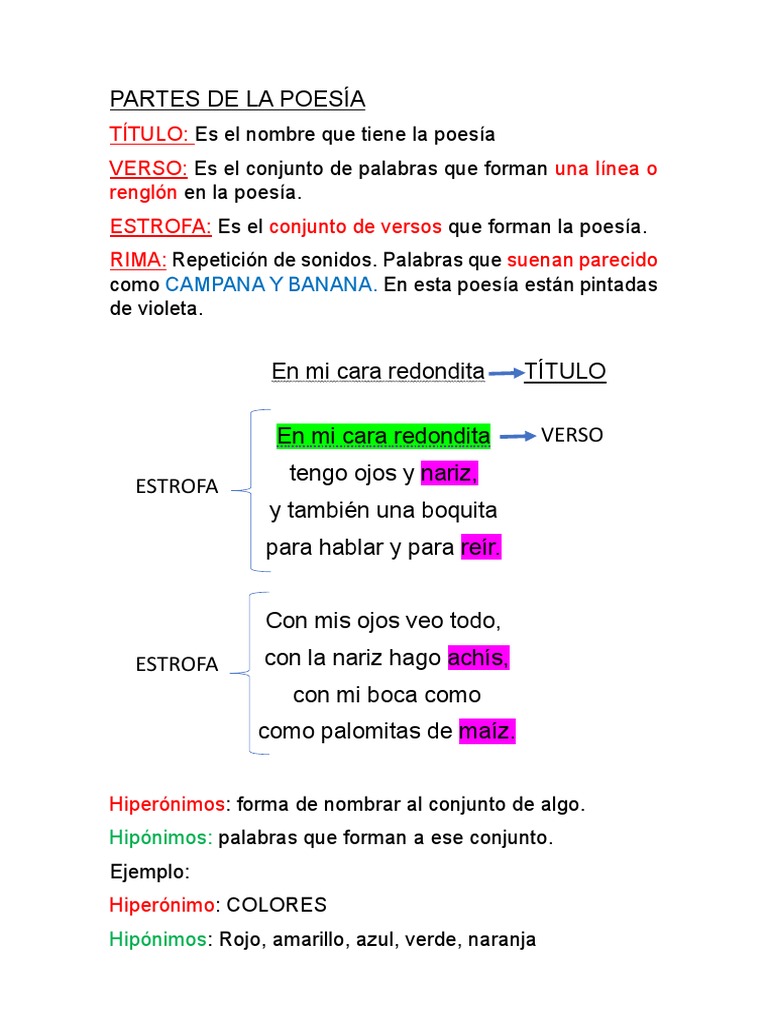 Partes de La Poesía | PDF | Artes del Lenguaje y Comunicación ...