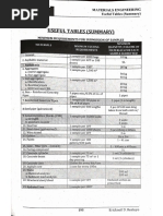 DPWH Minimum Testing Requirements | PDF | Concrete | Asphalt