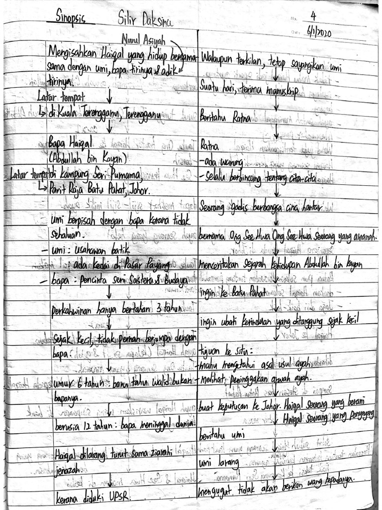 Novel Ting 5 Silir Daksina | PDF