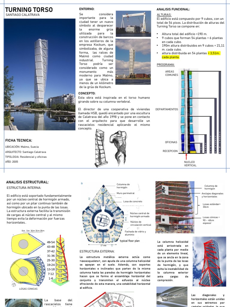 Analisis Turning Torso | PDF | Ingeniería estructural | Diseño arquitectonico