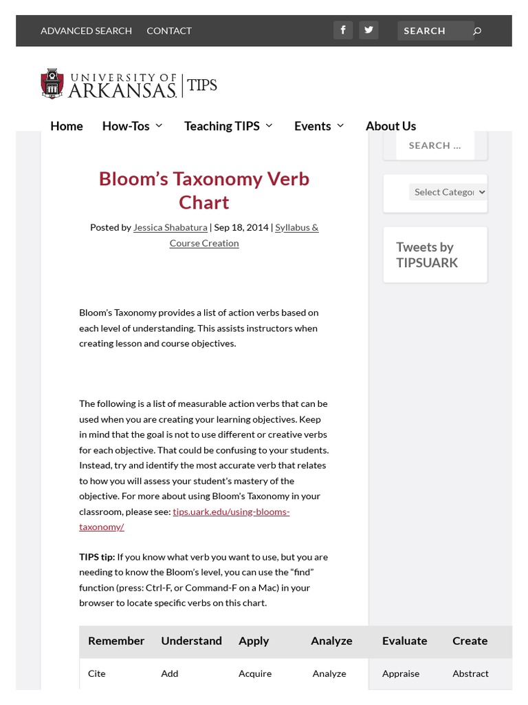 Bloom's Taxonomy Verb Chart - Teaching Innovation and Pedagogical ...