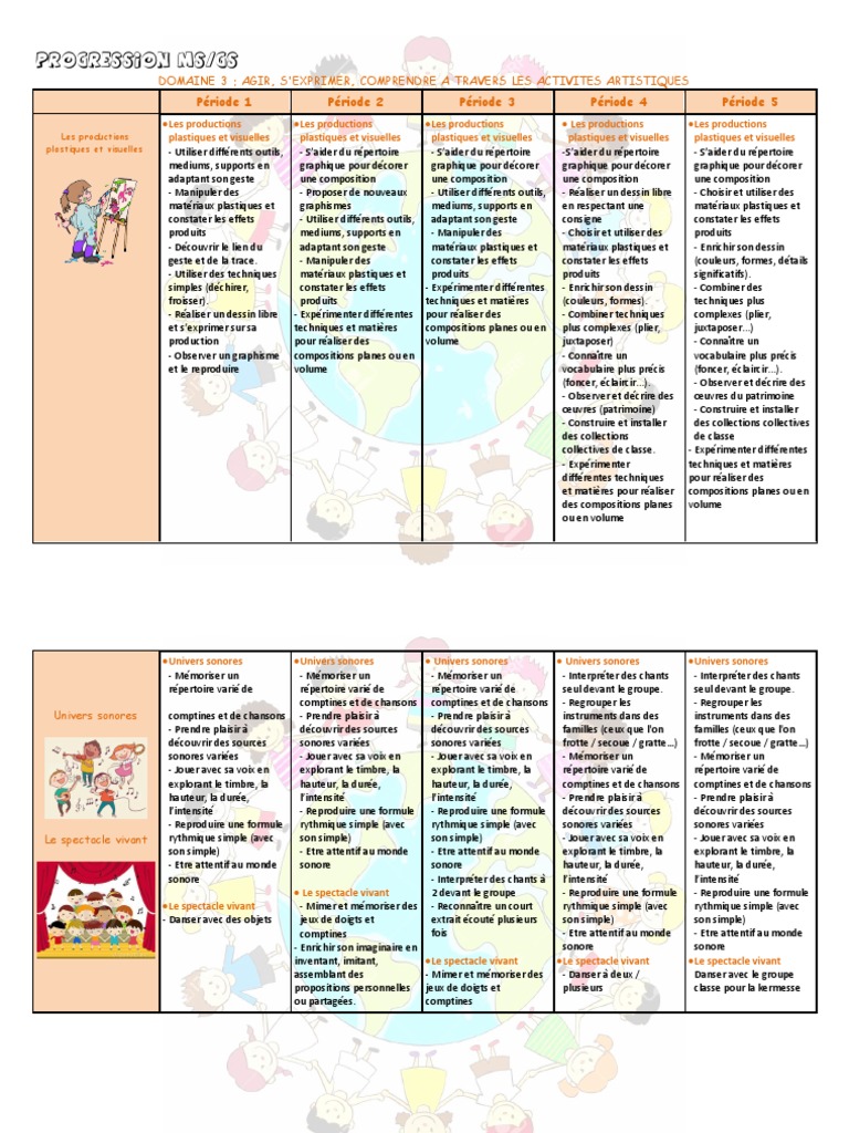 Domaine 3 Agir Sexprimer Comprendre À Travers Activités Artistiques Pdf