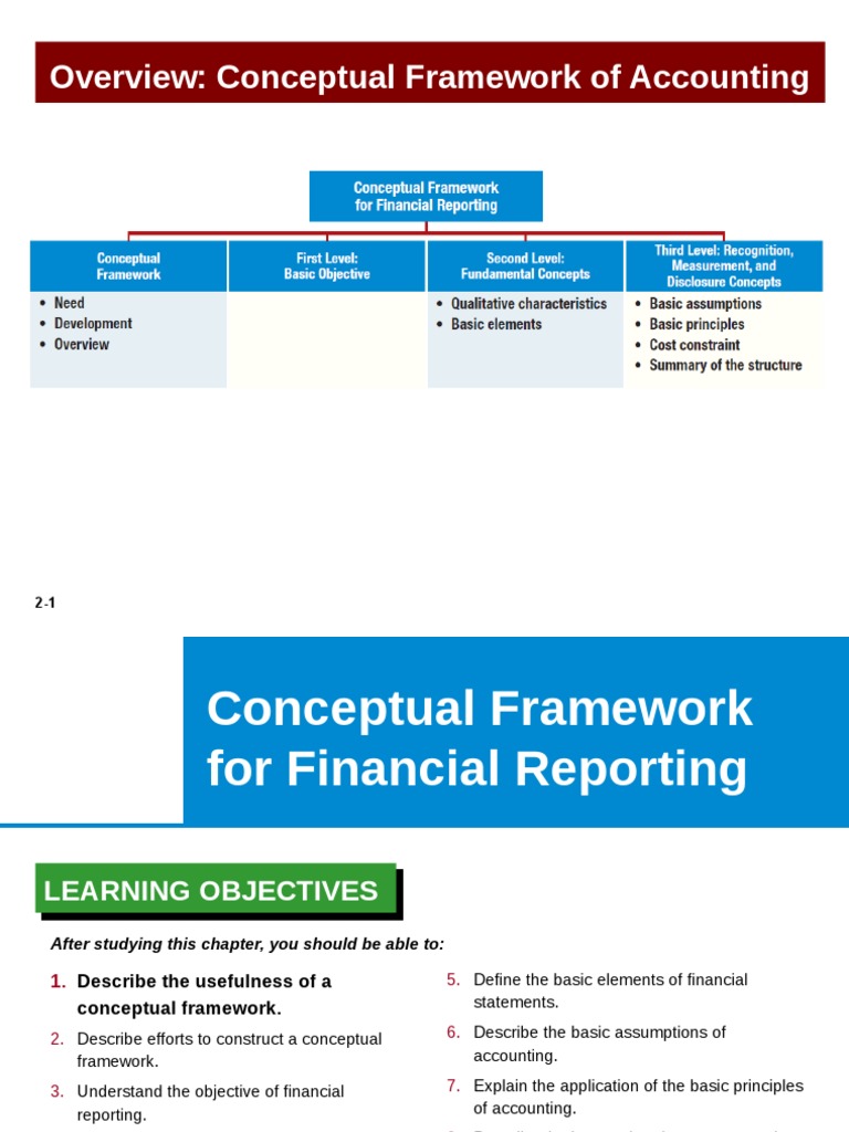 Conceptual Framework-IFRS | PDF | Fair Value | International Financial Reporting Standards