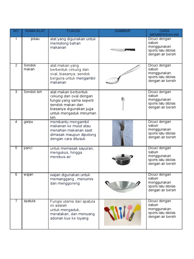 Alat Masak Gizi Kuliner | PDF