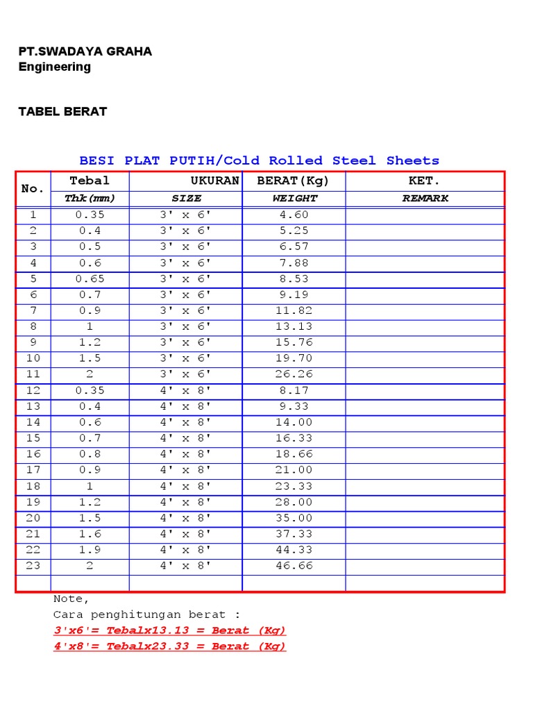 Aneka Tabel | PDF | Pound (Mass) | Acre