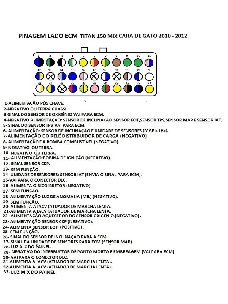 Pinagem Ecm Titan 150 Mix Cara de Gato 2010 - 2012-1 | PDF