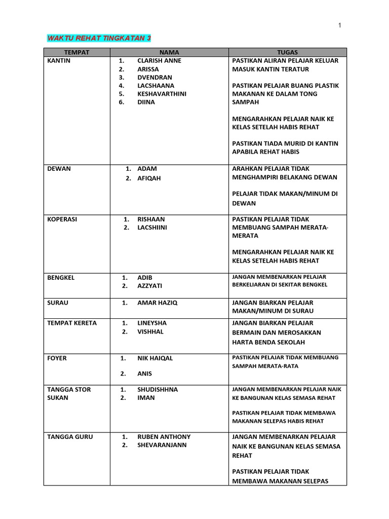 Jadual Rehat Pengawas F3 | PDF