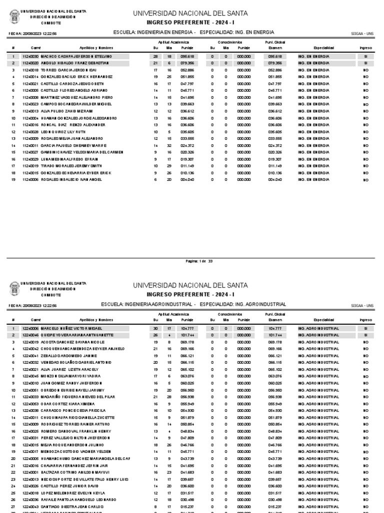 Resultados Por Especialidad Preferente 2024 | PDF