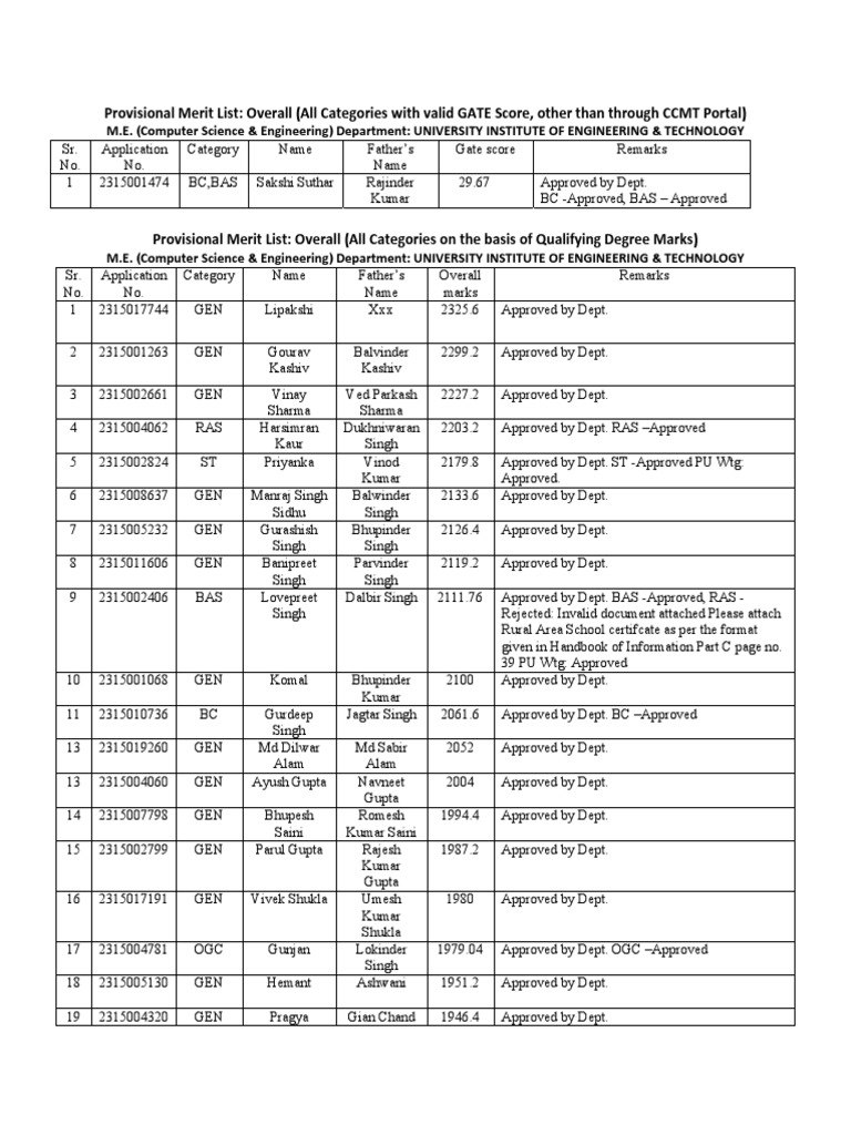Mecse | PDF | Science | Engineering