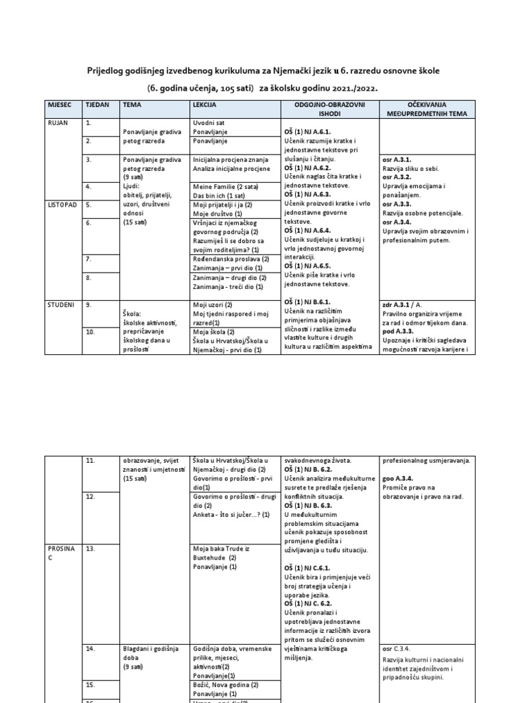 GIK Njemacki - 6. Razred OS | PDF