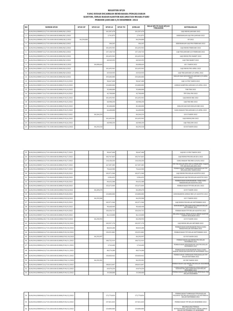Register Rekap Sp2d 2022 | PDF