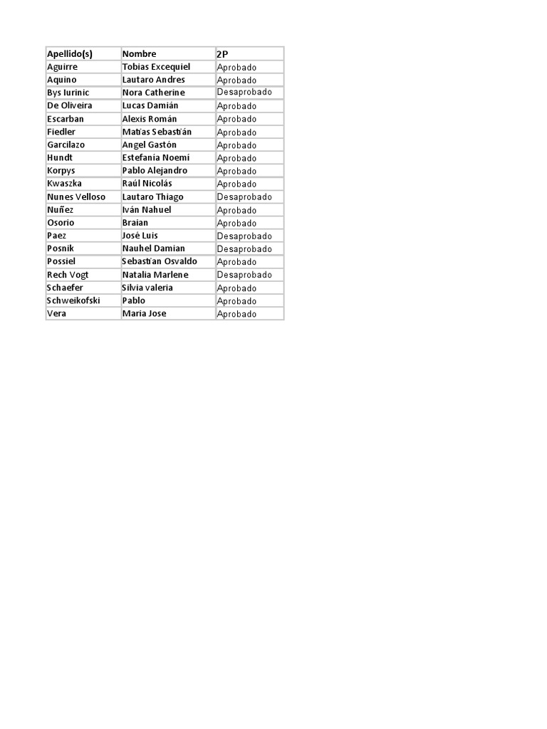 Apellido(s) Nombre | PDF