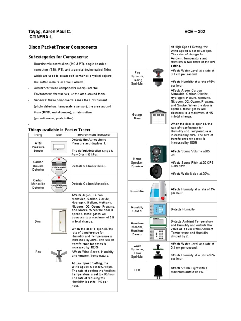 Tayag - Cisco Packet Tracer Components | PDF