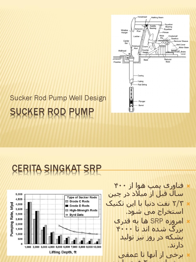 Sucker Rod Pump | PDF