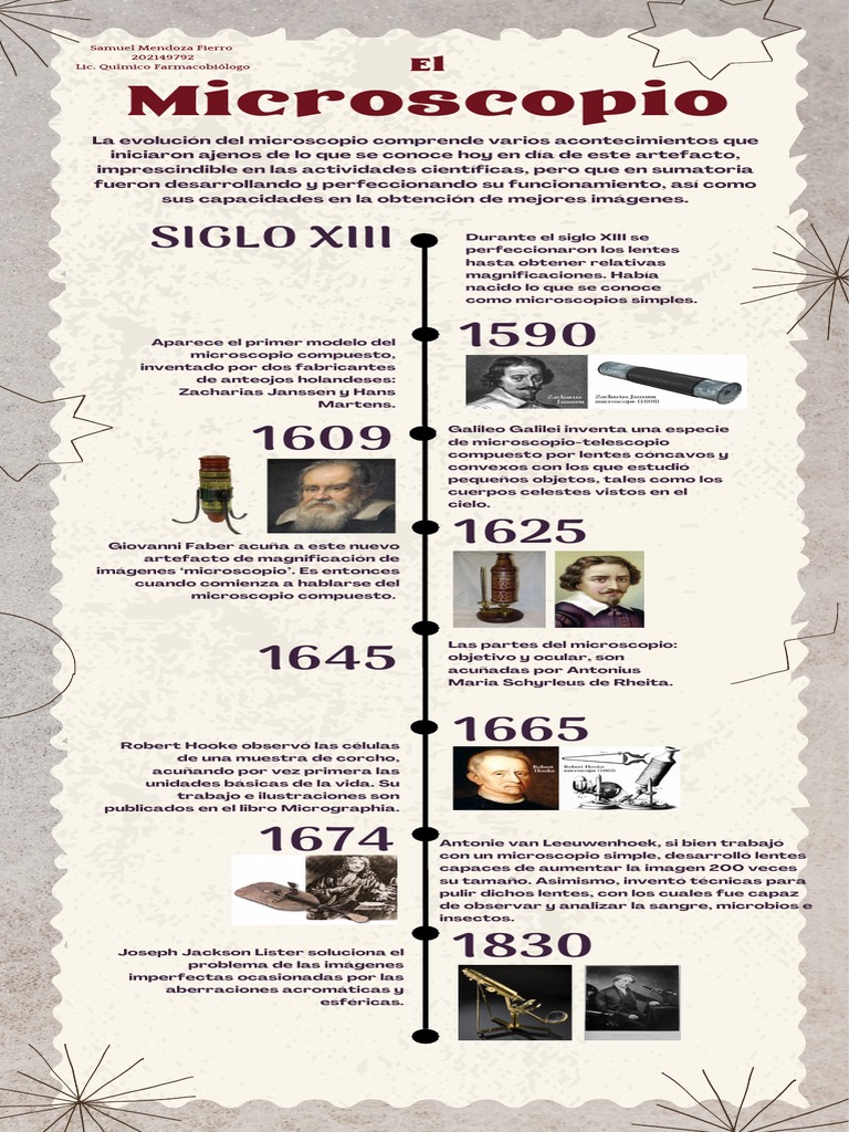 Linea del tiempo del microscopio | PDF