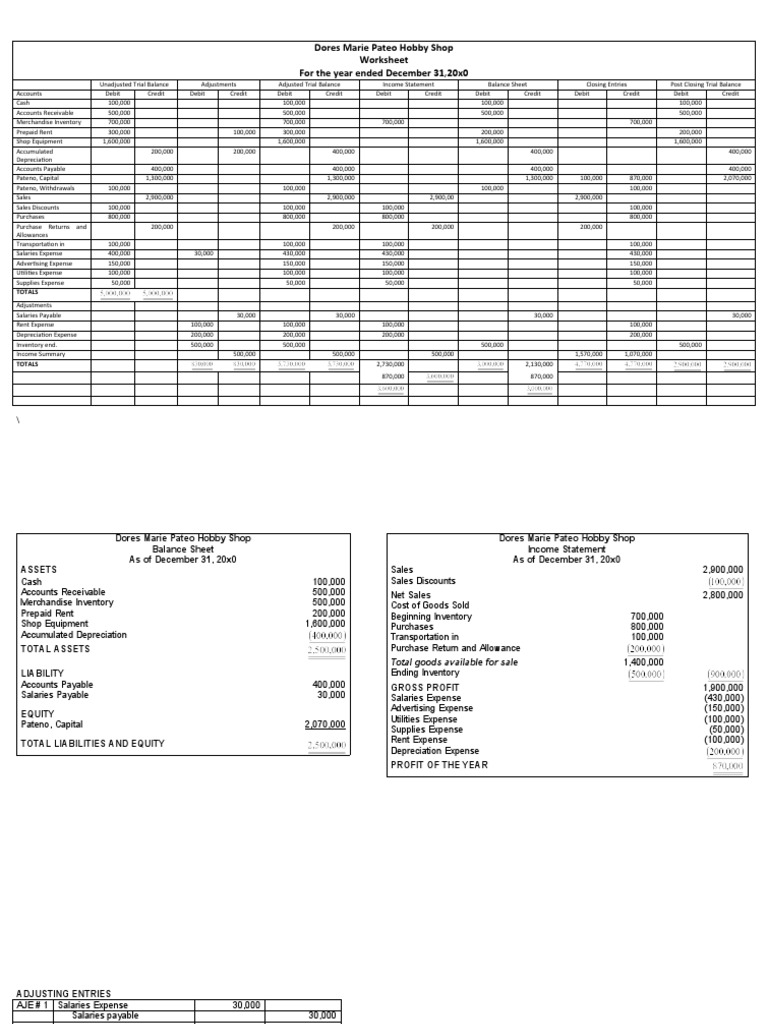 Accounting for Merchandising Business | PDF
