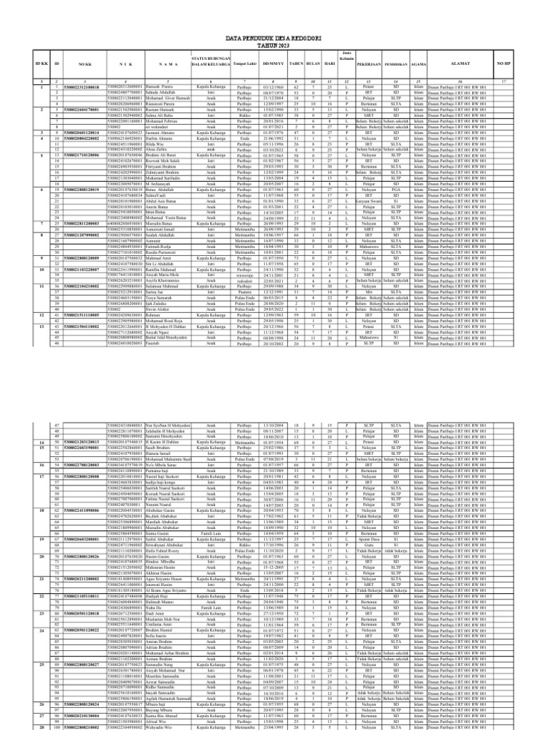 Data Penduduk Desa Redodori Juni Tahun 2023 | PDF