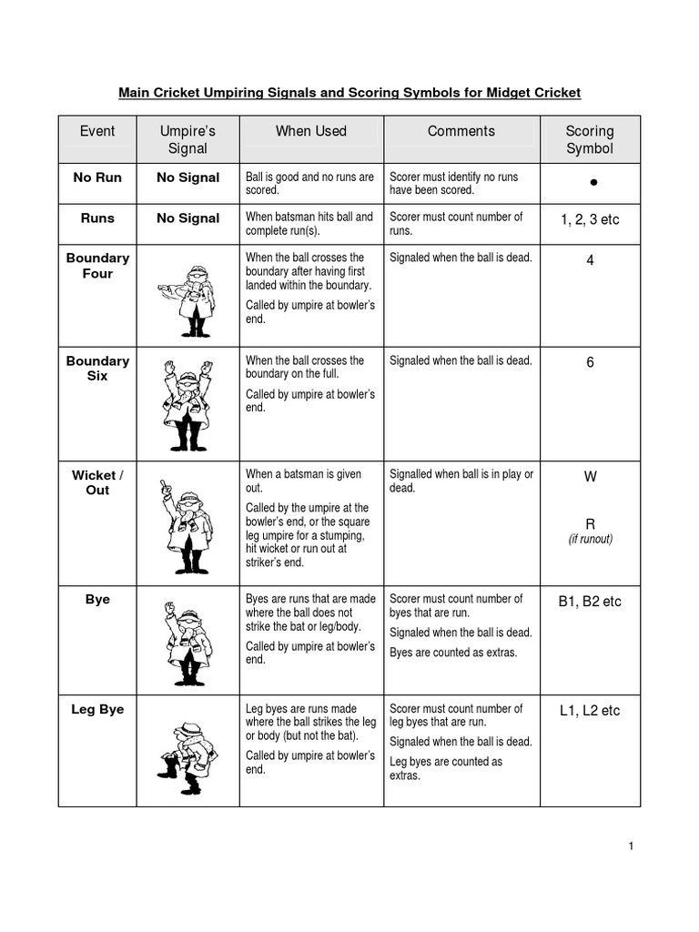 Umpiring Signals and Scoring Symbols | PDF