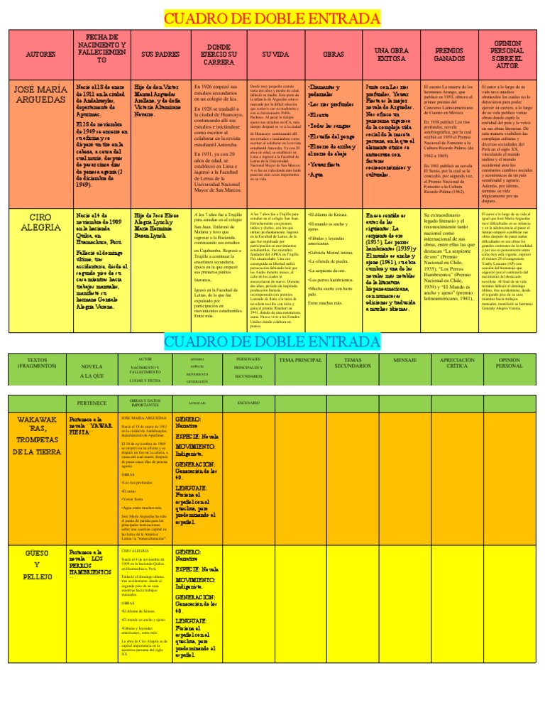 Cuadro de Doble Entrada | PDF