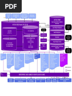 Navisworks Freedom Quick Guide | PDF | Menu (Computing) | Button (Computing)