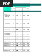 Patient Room Readiness Check List | PDF