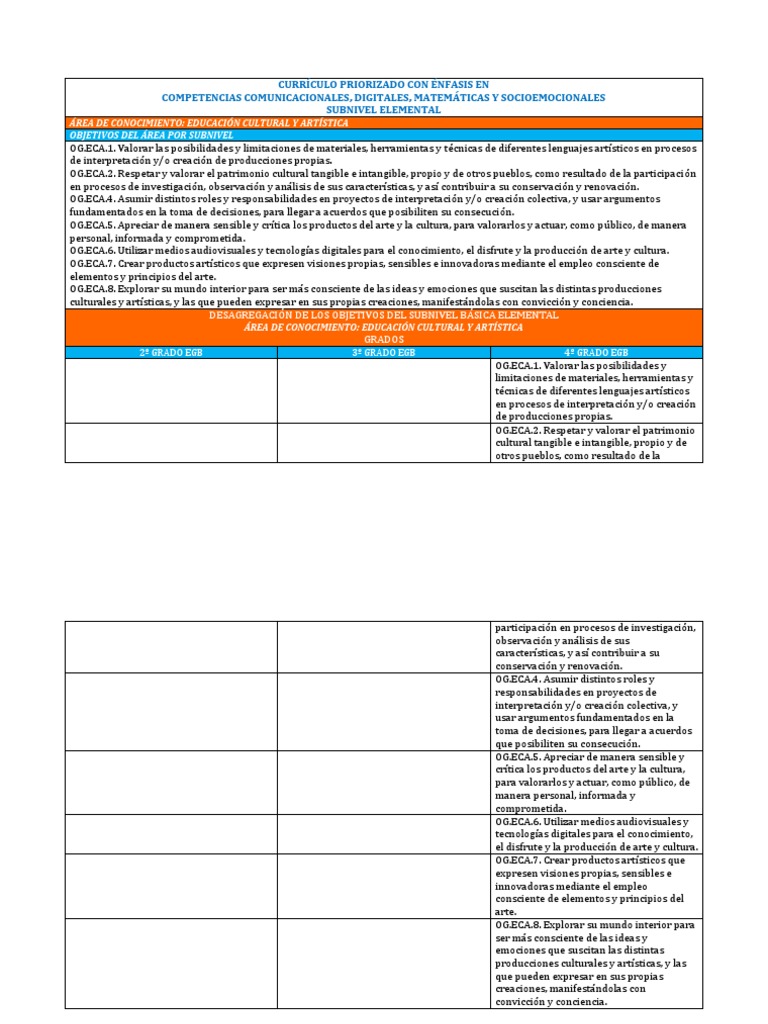 4.- MATRIZ DESAGREGACIÓN DE OBJETIVOS- DCD-INDICADORES- BÁSICA ELEMENTAL -ECA | PDF