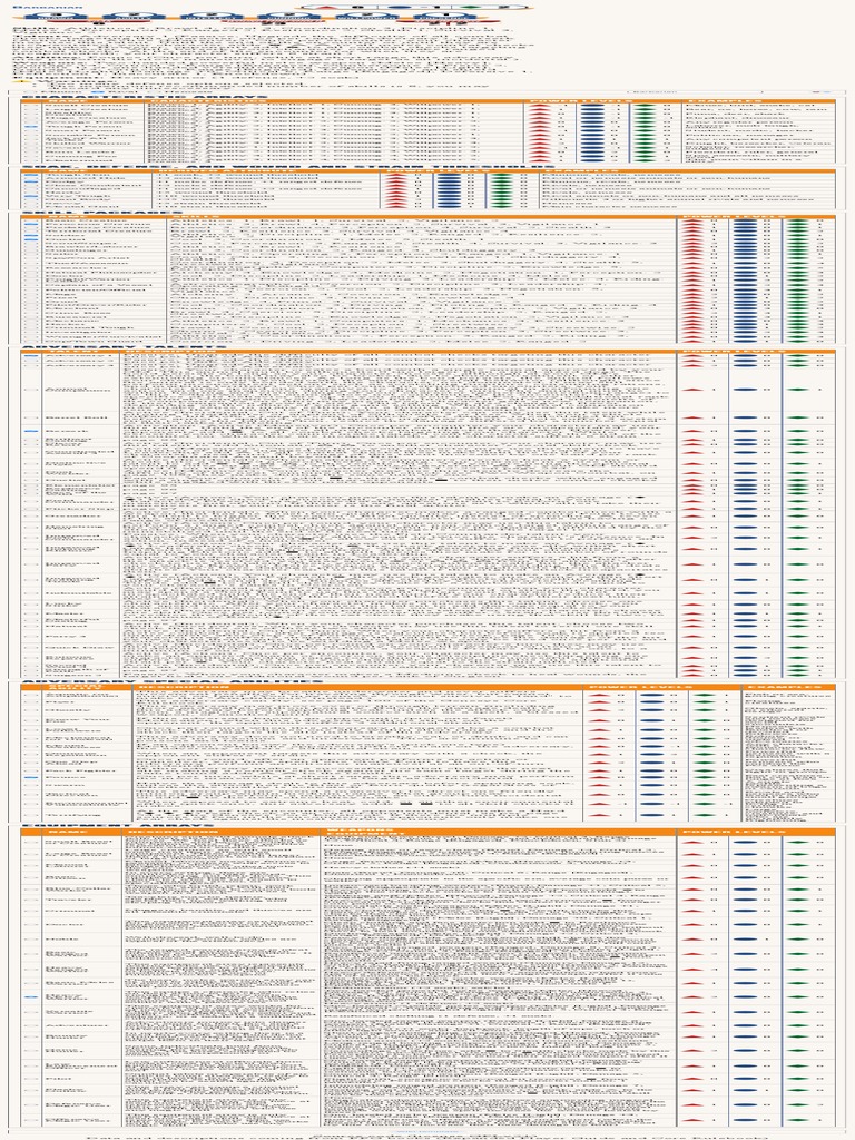 Genesys Adversary Generator | PDF