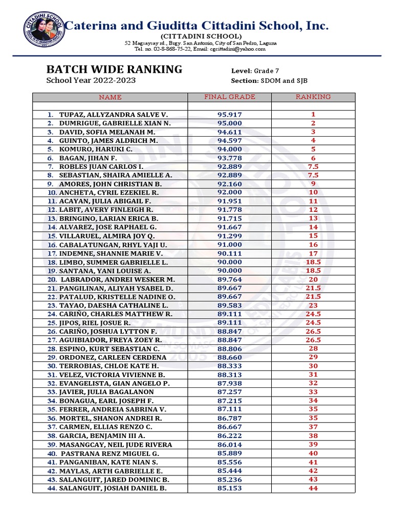 Grade 7 Batch Ranking 2022-2023 | PDF