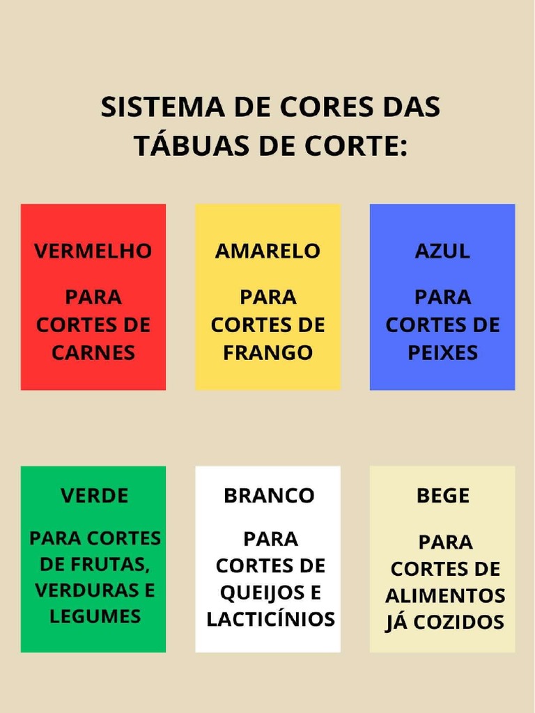 SISTEMA DE CORES DAS TÁBUAS DE CORTE (1) | PDF