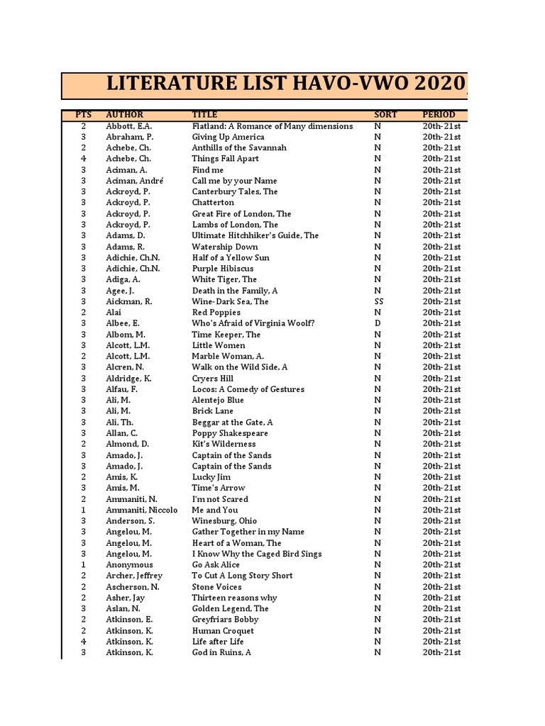 Reading List Boekenlijst Met Punten HAVO VWO 2020 2021 | PDF